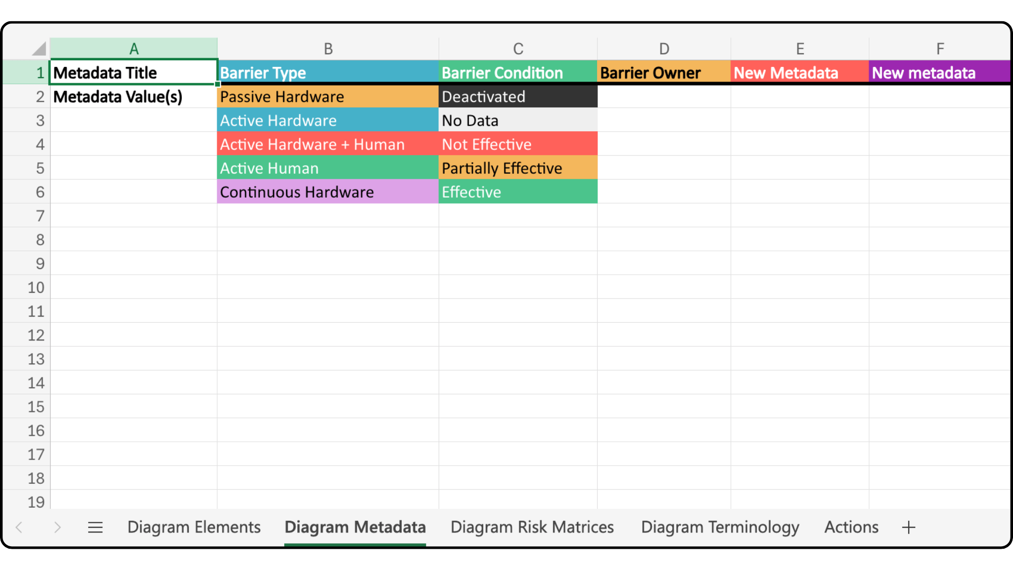 Export diagram as an Excel Report