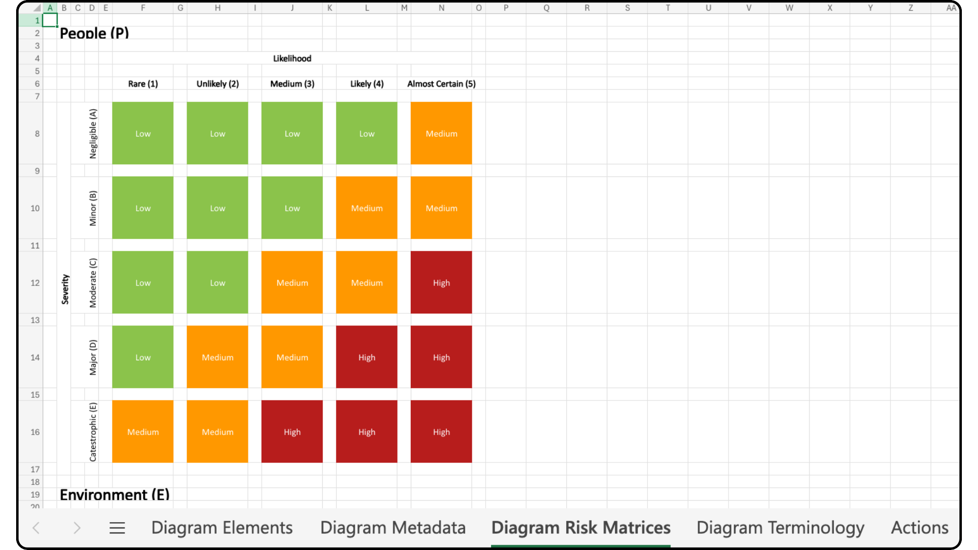 Export diagram as an Excel Report