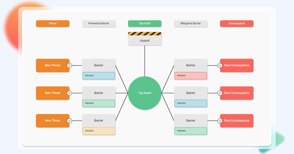 Bowtie Diagram Software (Free Trial) | Bowtie Risk Assessment