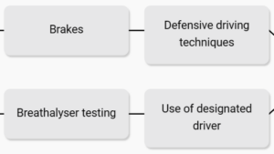 Road safety preventative barrier: “brakes” or “defensive driving ...