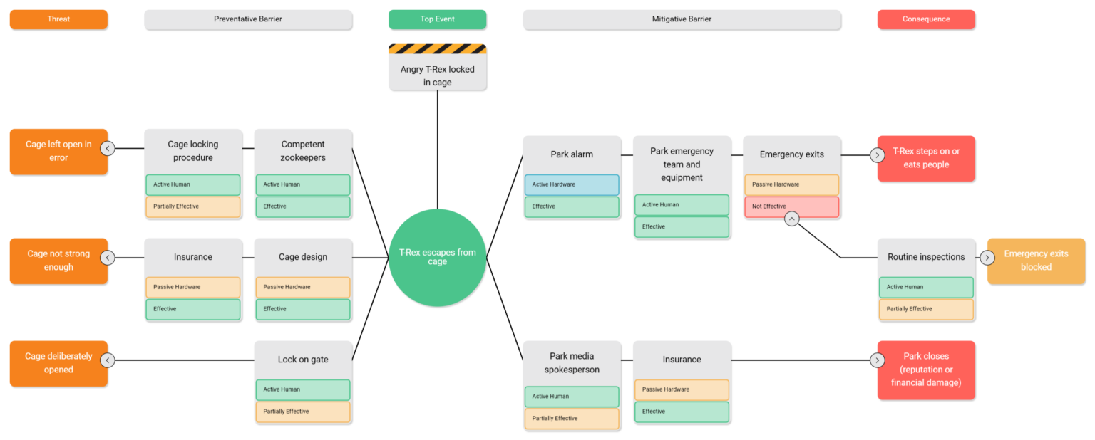 Bowtie Diagram Examples: Building a Diagram Step-By-Step - Bowtie Master