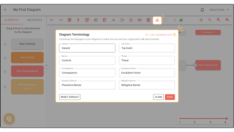 Diagram Terminology | Bowtie Master